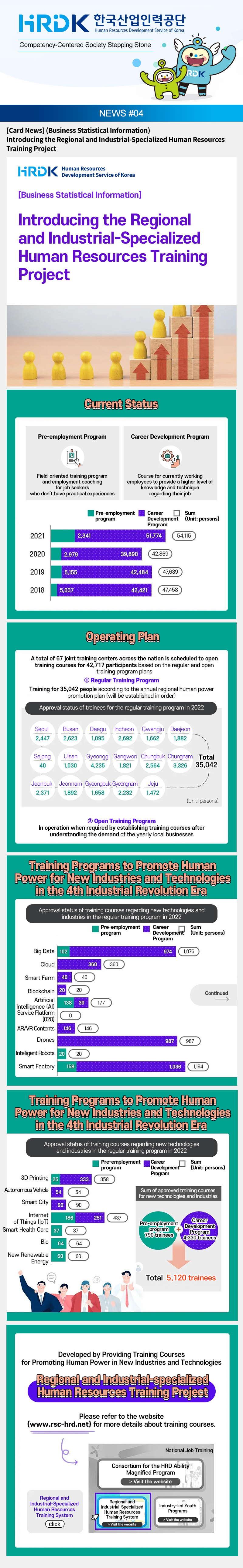 HUMAN RESOURCES DEVELOPMENT SERVICE OF KOREA